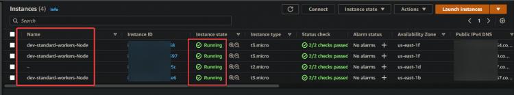 Wie Man Einen Kubernetes Cluster Mit Aws Cli Erstellt Howtoforge