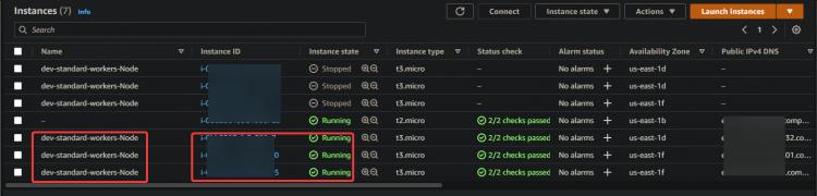 Wie Man Einen Kubernetes Cluster Mit Aws Cli Erstellt Howtoforge